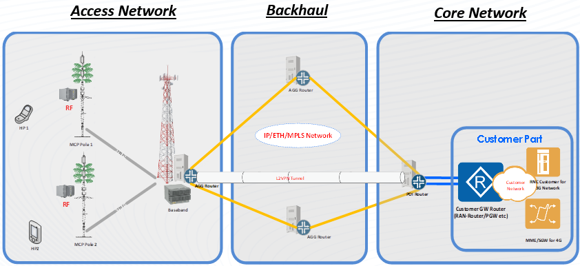 Network Bandwidth Prediction | Giovanni Abel Christian